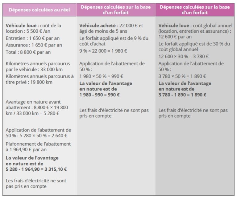 L'Acquisition d'un véhicule de tourisme en 2024